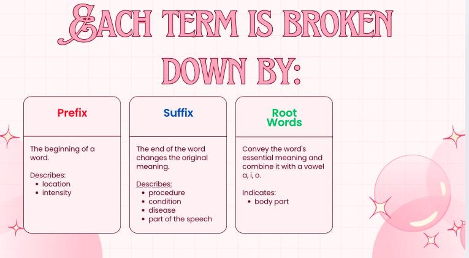 Medical Terminology PDF| 260 Pages| Medical Assistant Study Guide| Pink ...