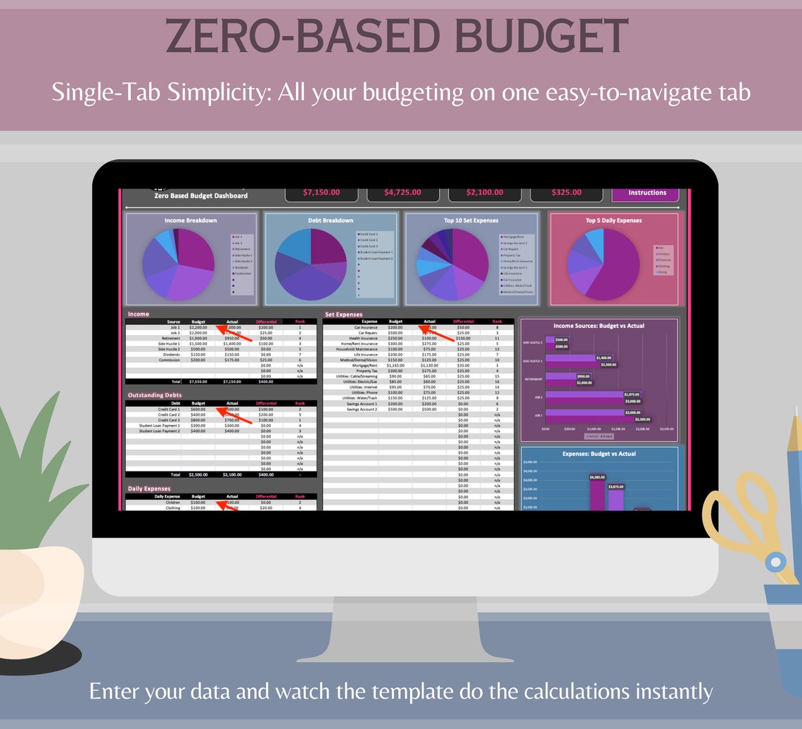 Zero-based Budgeting Excel Template | Google Sheets Compatible ...