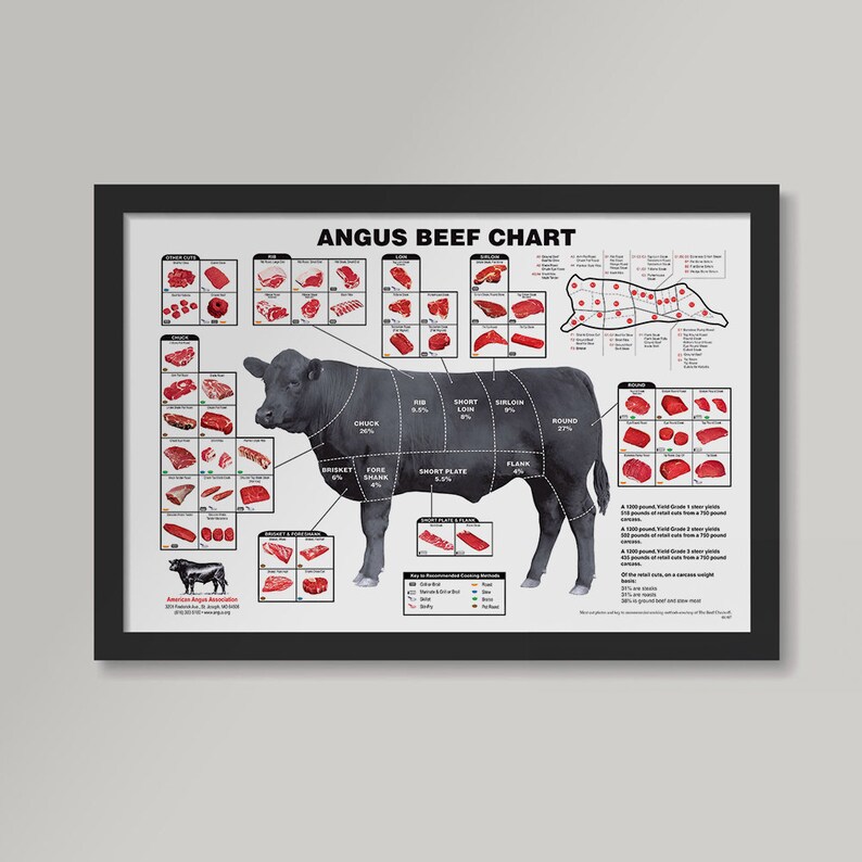 Angus Beef Chart Printable Poster, Beef Cuts Diagram Cooking Meal ...