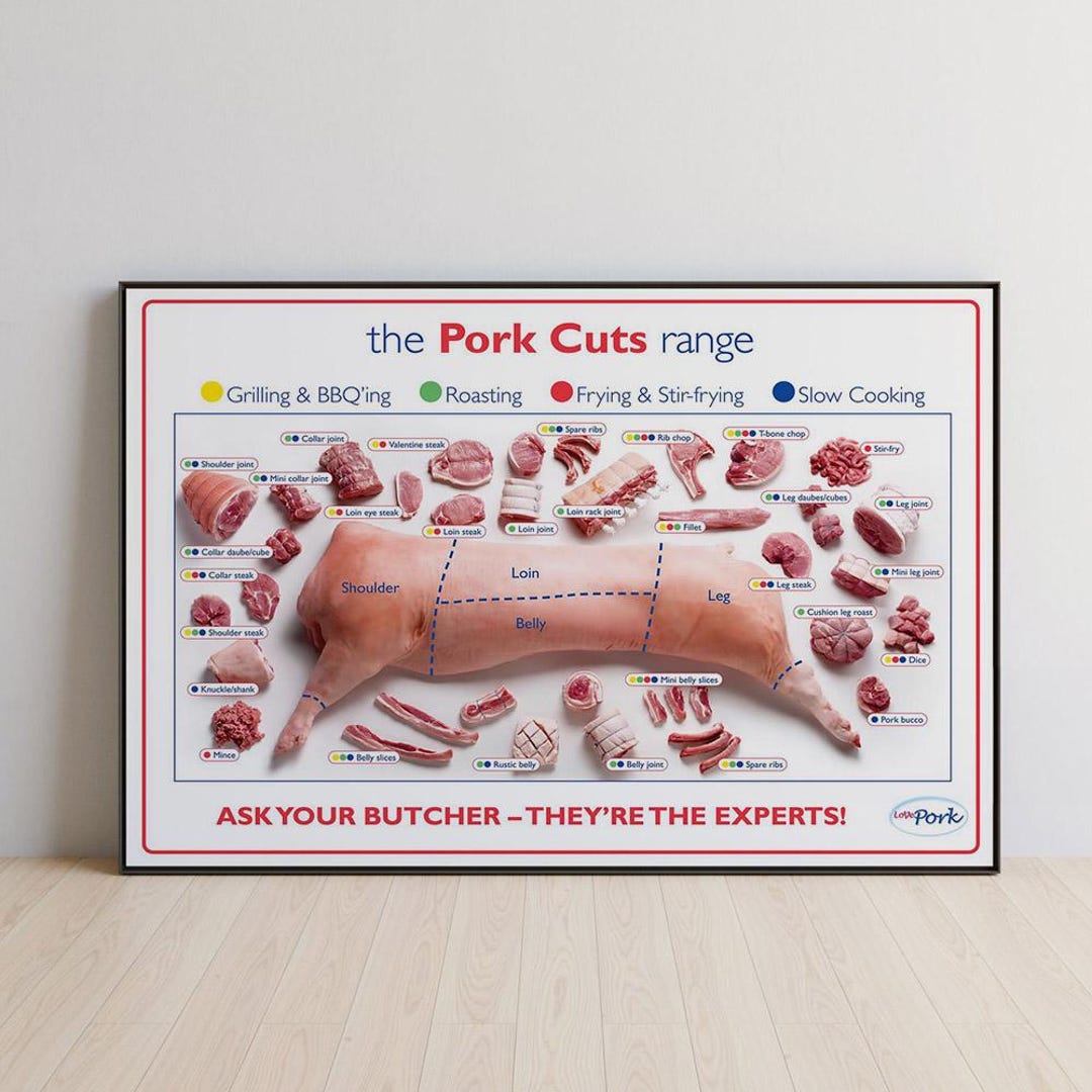 The Pork Cuts Range the Butcher Posters Poster Prints 320gsm Canvas ...