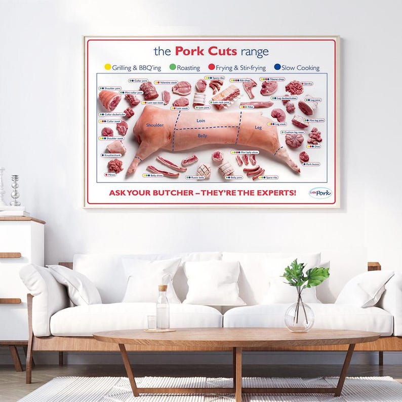 The Pork Cuts Range the Butcher Posters Poster Prints 320gsm Canvas ...
