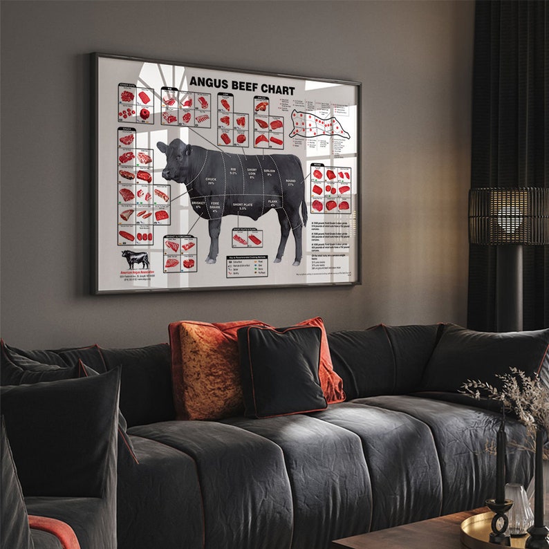 Angus Beef Chart Printable Poster, Beef Cuts Diagram Cooking Meal ...