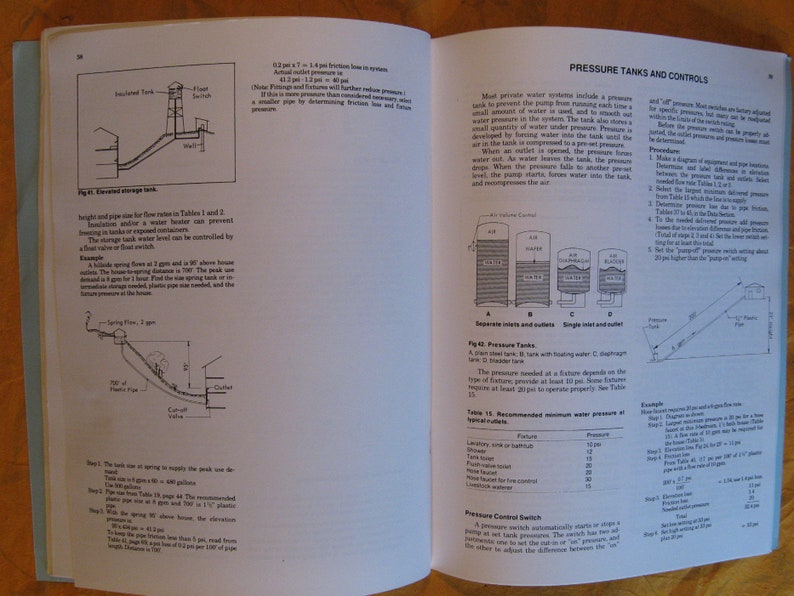 Private Water Systems Handbook Midwest Plan Service 1979 - Etsy Private Water Systems Handbook Midwest Plan Service 1979 - Etsy