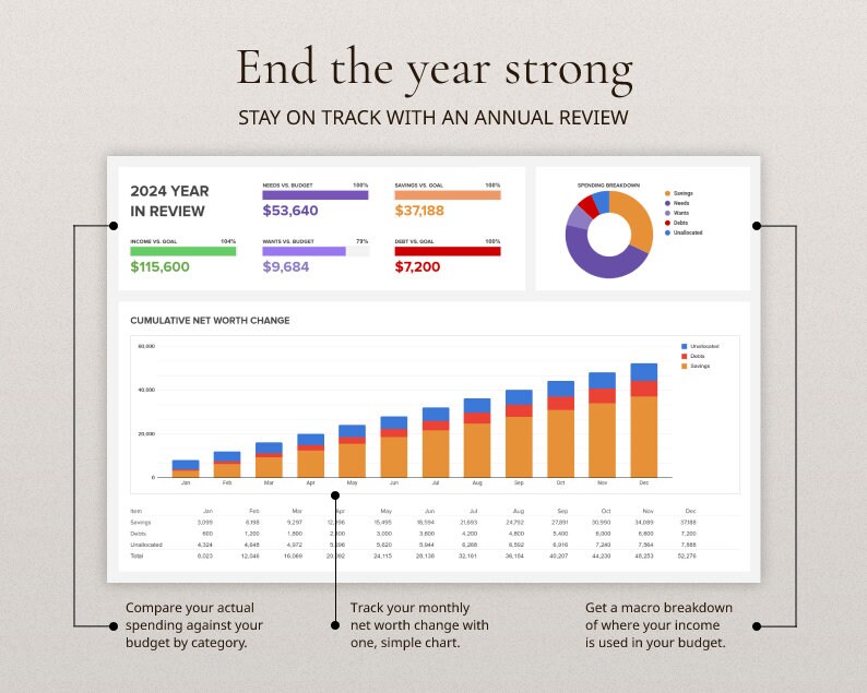 Annual + Monthly Budget Planning Spreadsheet - Etsy