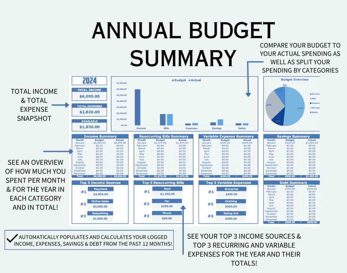 Monthly & Annual Budget Excel Spreadsheet Planner | Monthly Yearly ...