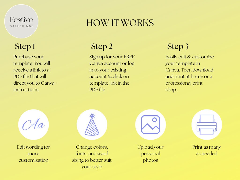 Editable Three-rex Birthday Invitation, Dinosaur Invitation, Three Rex ...