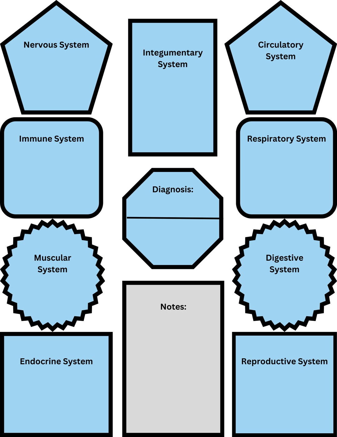 Body System Concept Map; Study Guide; Nursing Notes; Disease Processing ...