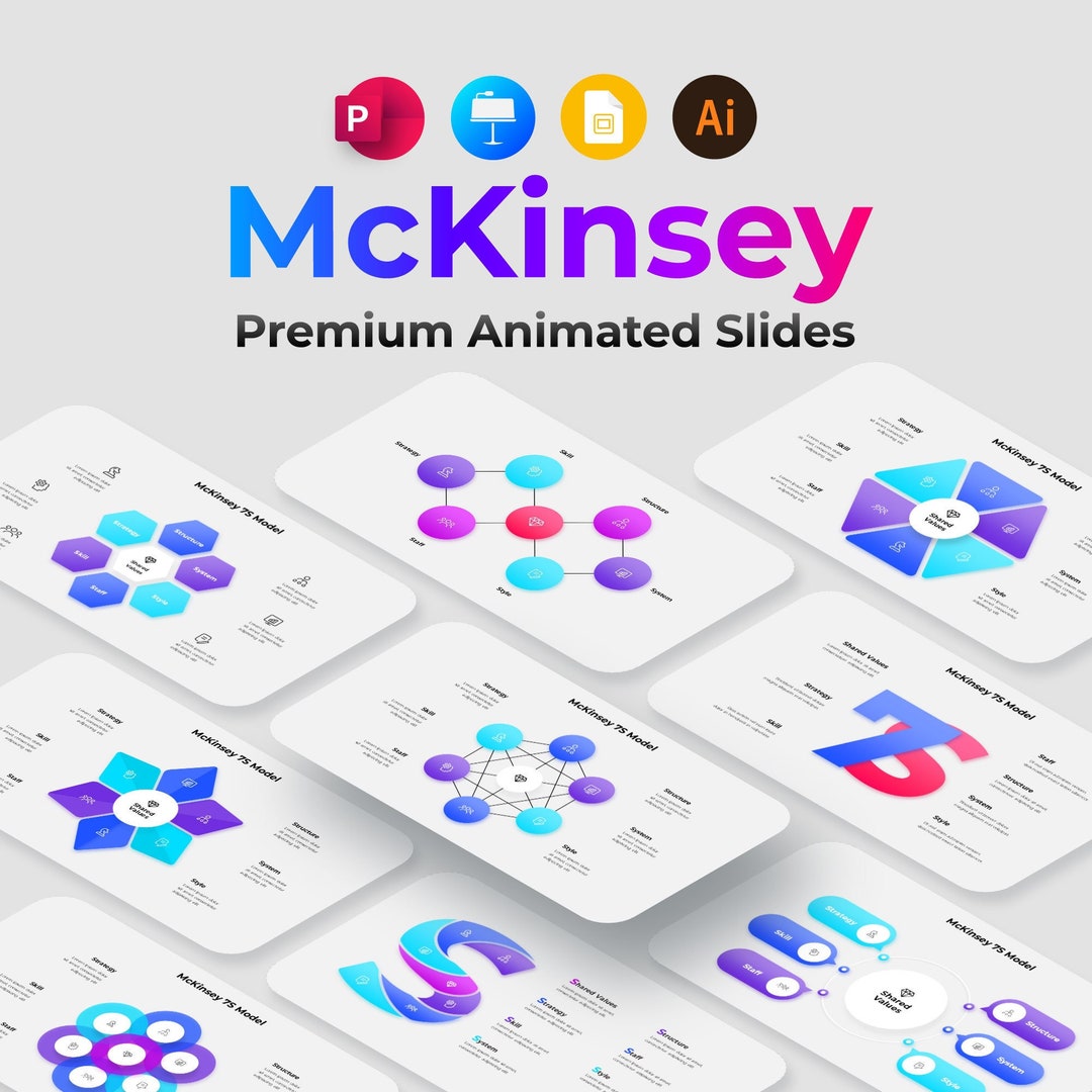 Mckinsey 7S Model Infographics. Animated Powerpoint Template ...