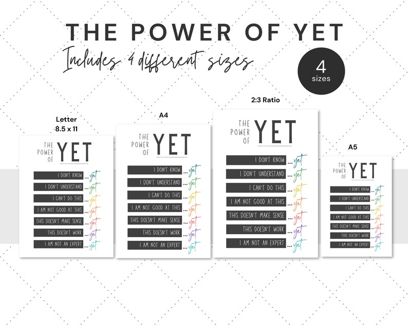 The Power of yet Poster | Growth Mindset Poster | Mental Health Poster ...