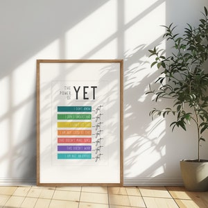 The Power of yet Poster | Growth Mindset Poster | Mental Health Poster ...