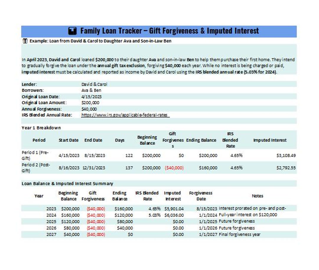 Family Loan Tracker Excel Template – Gift Forgiveness & Imputed ...