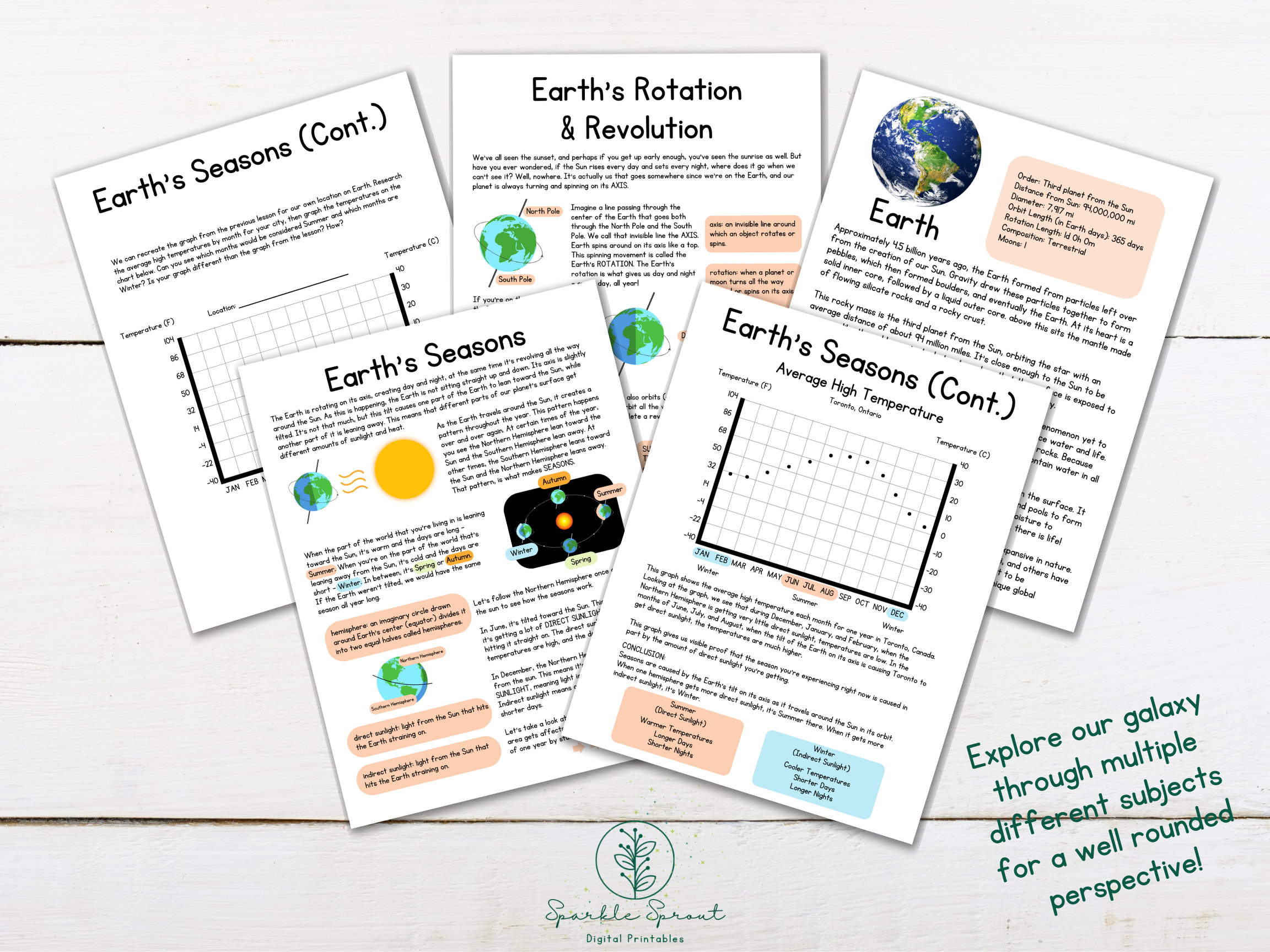 Solar System Unit Study - Digital PDF - Nature Study - Science ...