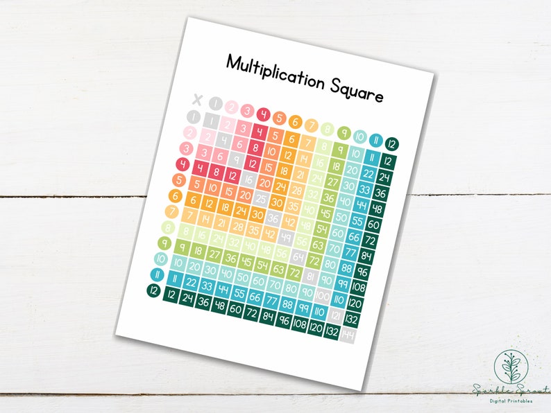 Multiplication Table - Times Table Chart - Multiplication Square