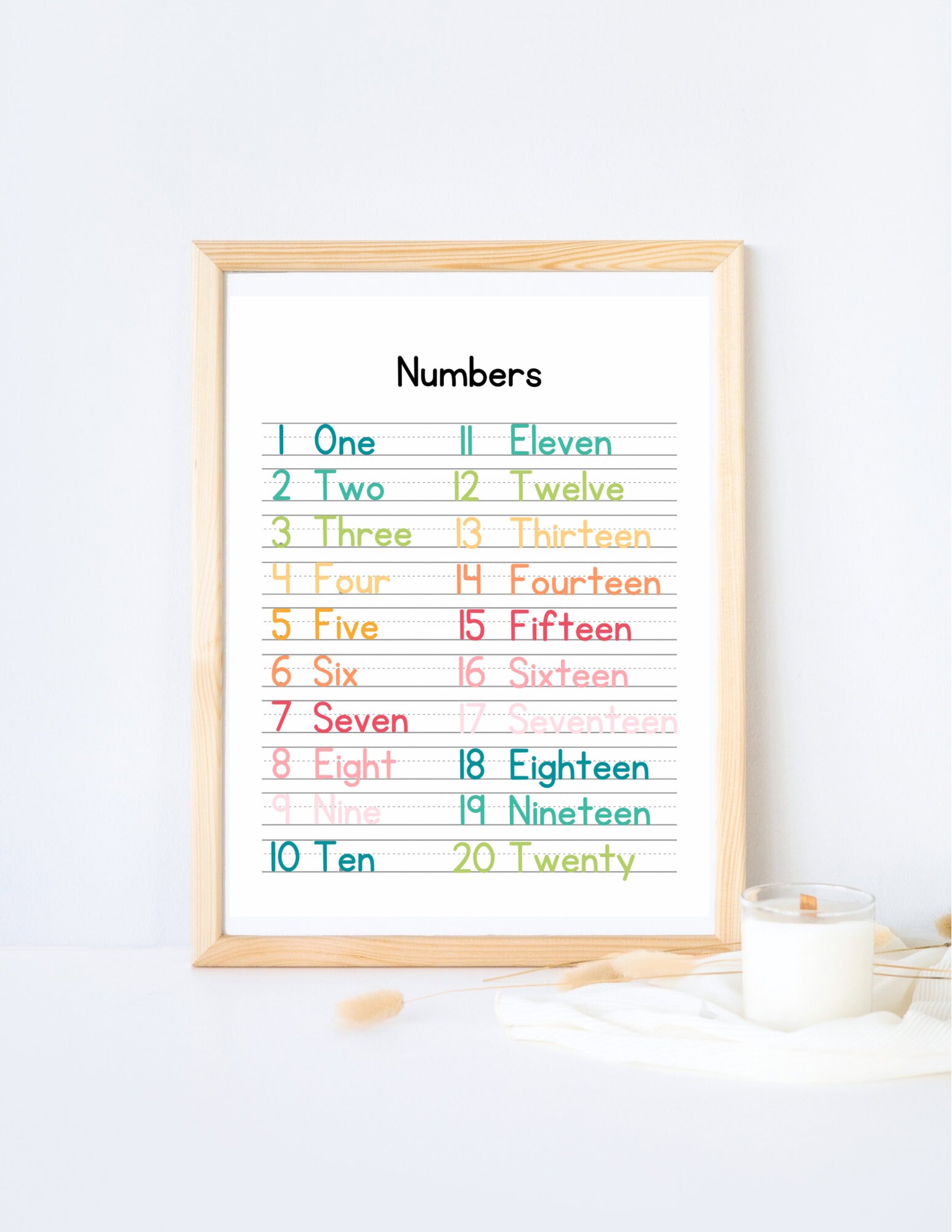Numbers 1 to 20 Chart - Numbers and Their Names - Classroom Decor ...