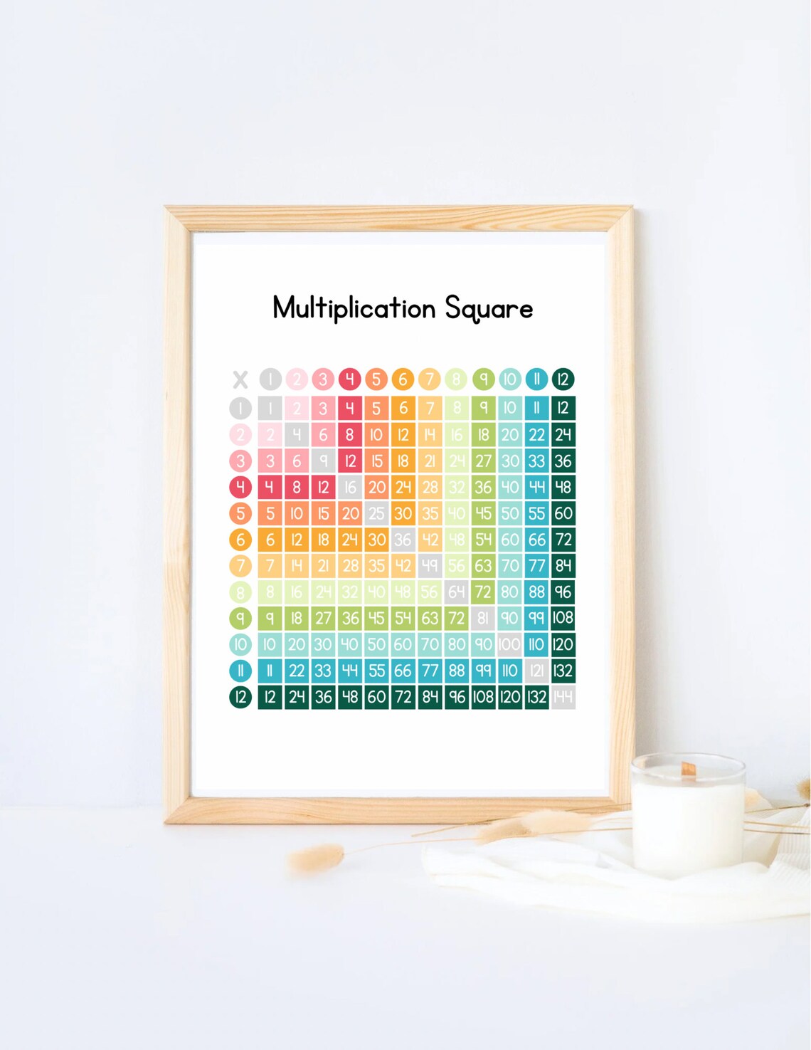 Multiplication Table - Times Table Chart - Multiplication Square ...