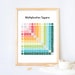 Multiplication Table - Times Table Chart - Multiplication Square ...