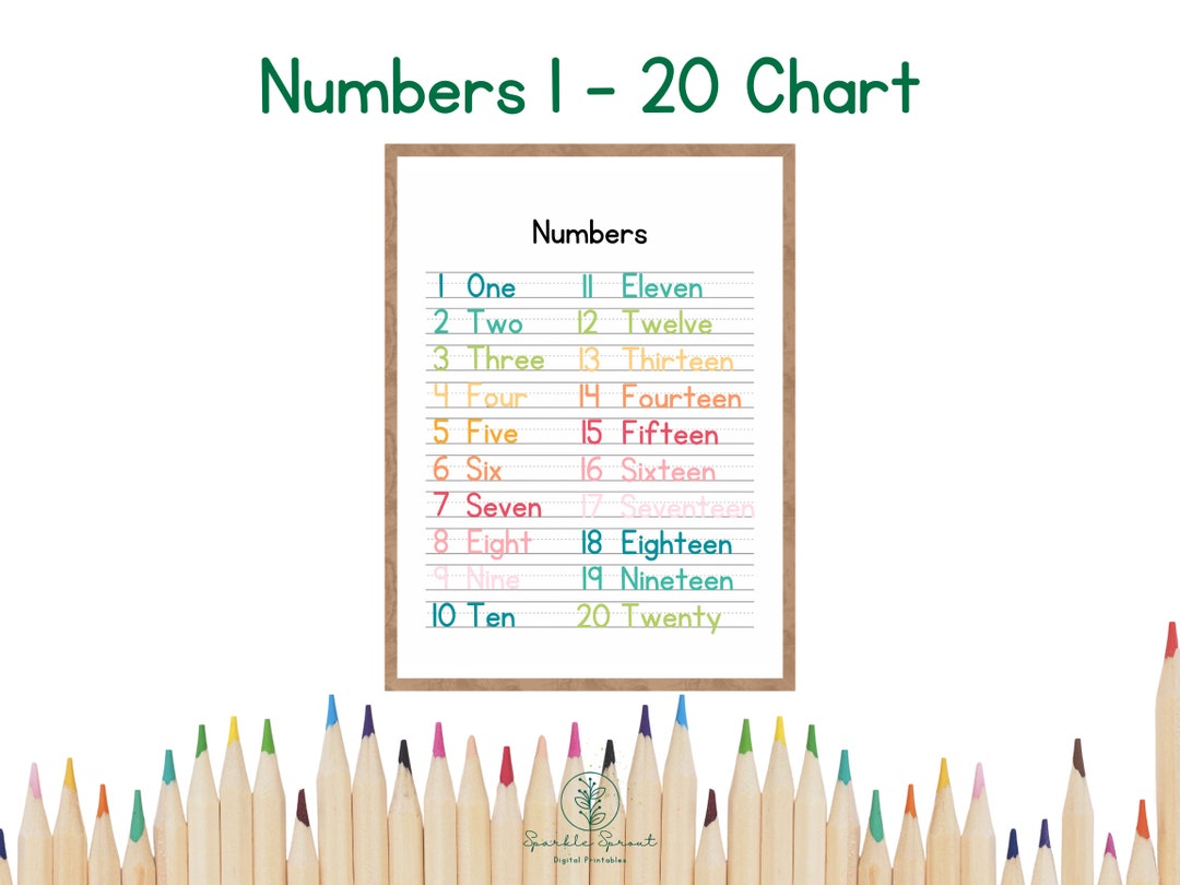 Numbers 1 to 20 Chart - Numbers and Their Names - Classroom Decor ...
