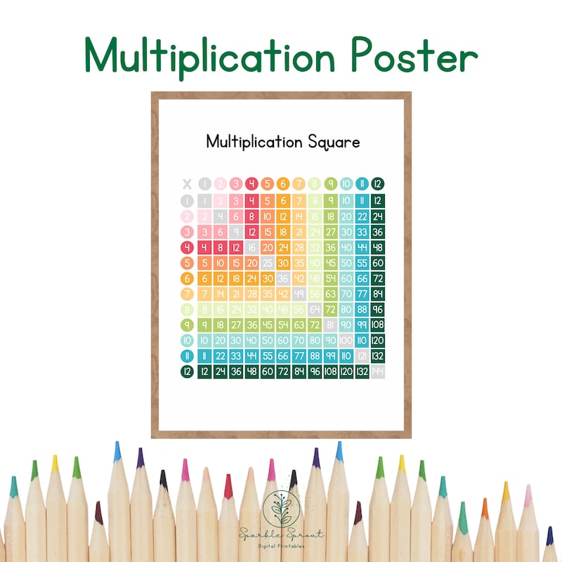 Multiplication Table Poster - Etsy