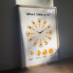 Telling the Time Educational Poster, What Time is It, Learning the Time ...