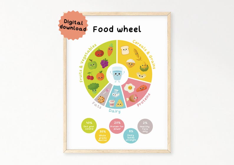 Educational Food Wheel Poster, Montessori Poster, Nutrition Wheel, Food ...