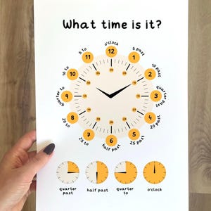 Telling the Time Educational Poster, What Time is It, Learning the Time ...