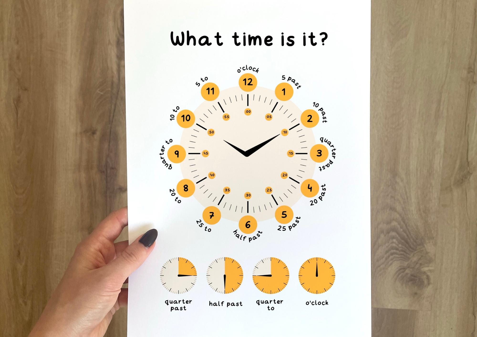Telling the Time Educational Poster, What Time is It, Learning the Time ...