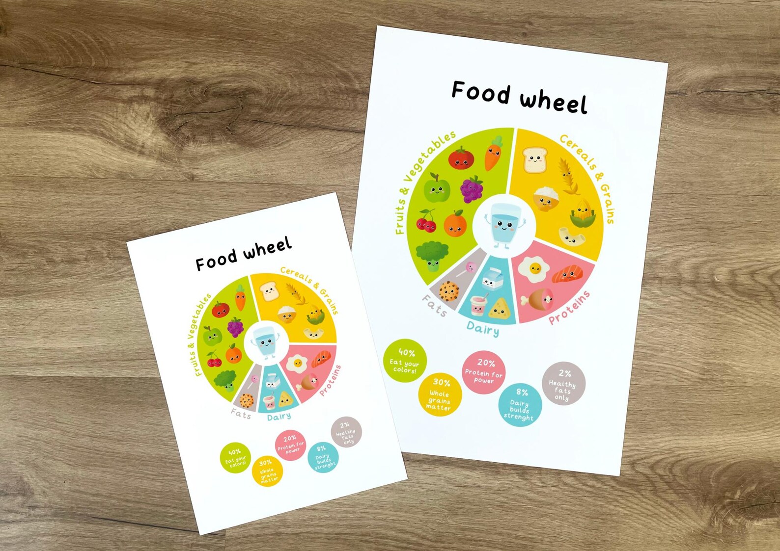 Educational Food Wheel Poster, Montessori Poster, Nutrition Wheel, Food ...