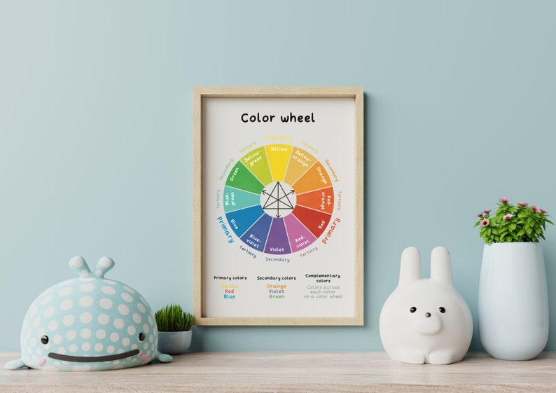 Color Wheel Poster, Montessori Poster, Artistic Home Decor, Educational ...