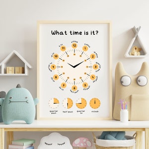 Telling the Time Educational Poster, What Time is It, Learning the Time ...