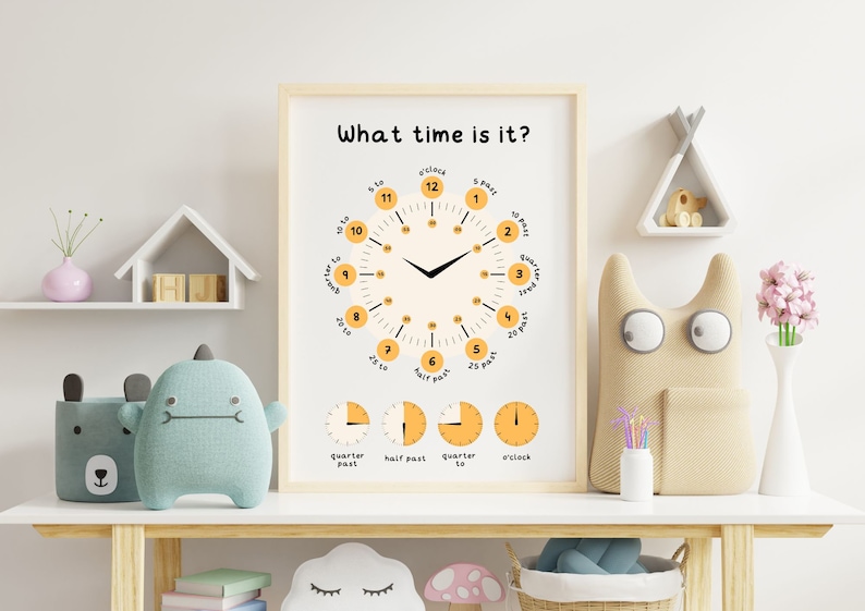 Telling the Time Educational Poster, What Time is It, Learning the Time ...