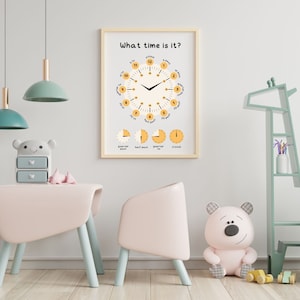 Telling the Time Educational Poster, What Time is It, Learning the Time ...