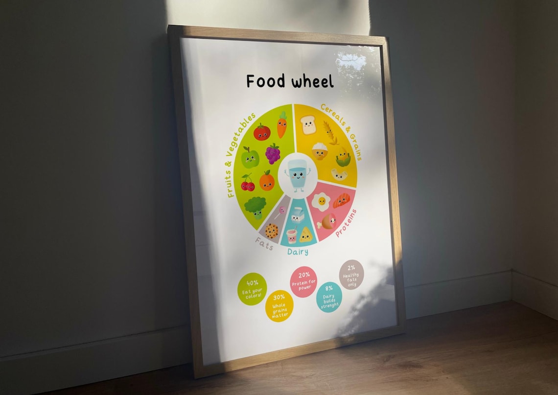 Educational Food Wheel Poster, Montessori Poster, Nutrition Wheel, Food ...