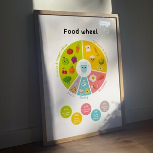 Educational Food Wheel Poster, Montessori Poster, Nutrition Wheel, Food ...