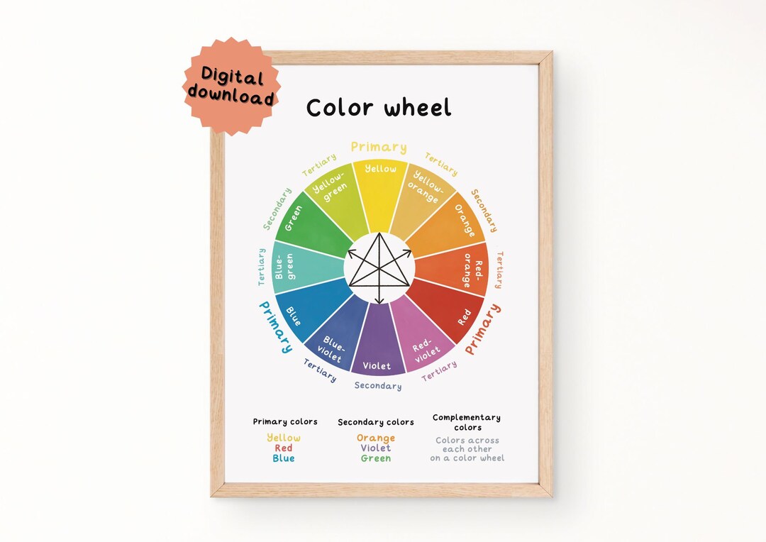 Color Wheel Poster, Montessori Poster, Artistic Home Decor, Educational ...