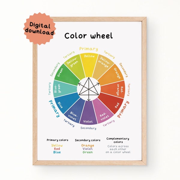 Color Wheel Print - Etsy