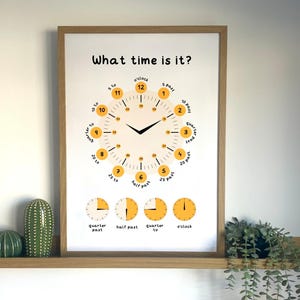 Telling the Time Educational Poster, What Time is It, Learning the Time ...