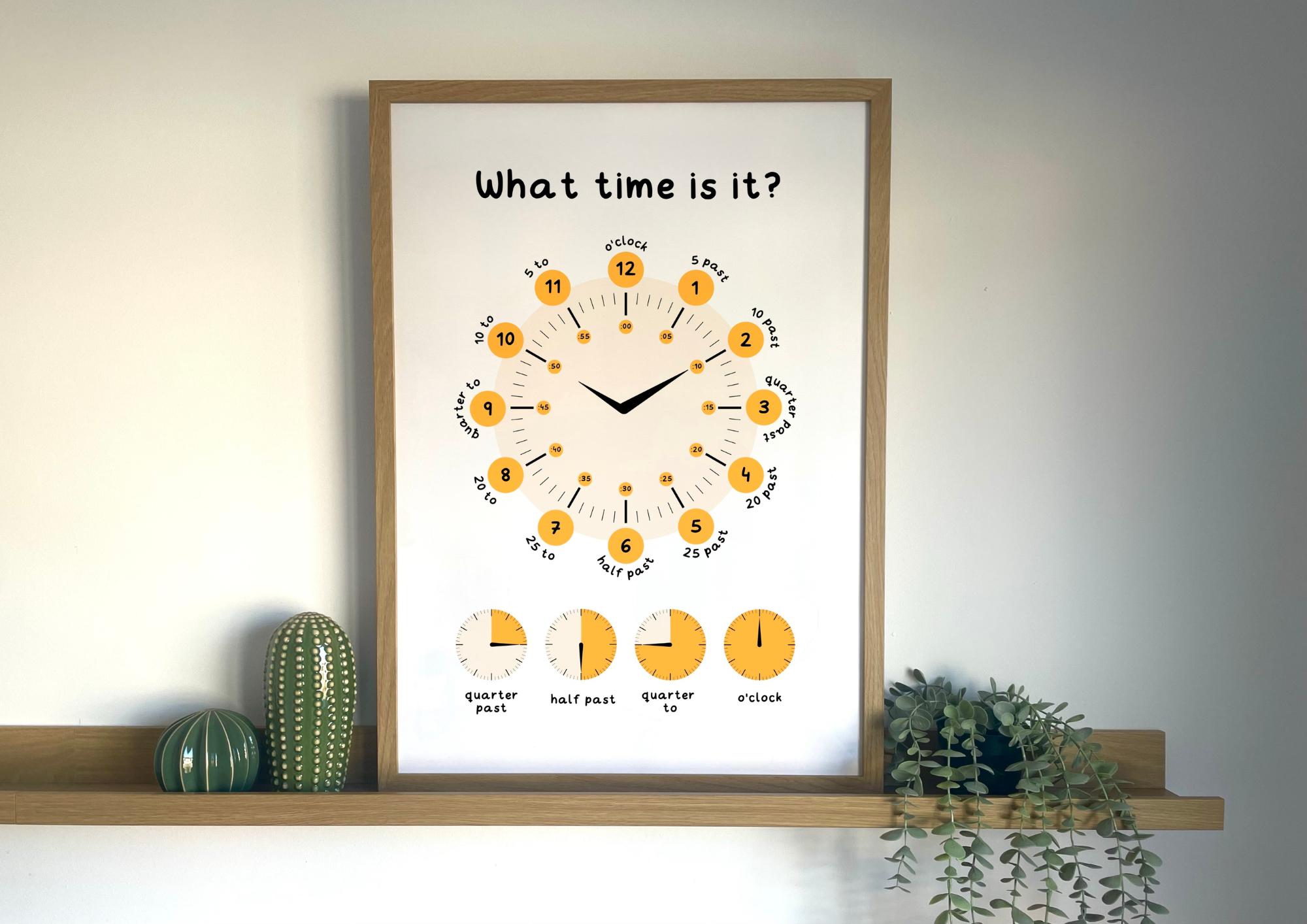 Telling the Time Educational Poster, What Time is It, Learning the Time ...