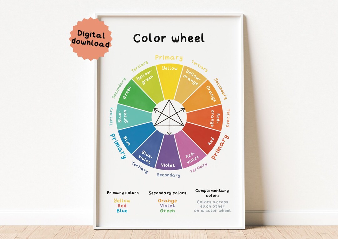 Color Wheel Educational Poster, Montessori Poster, Colors Poster ...