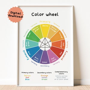 Color Wheel Educational Poster, Montessori Poster, Colors Poster ...