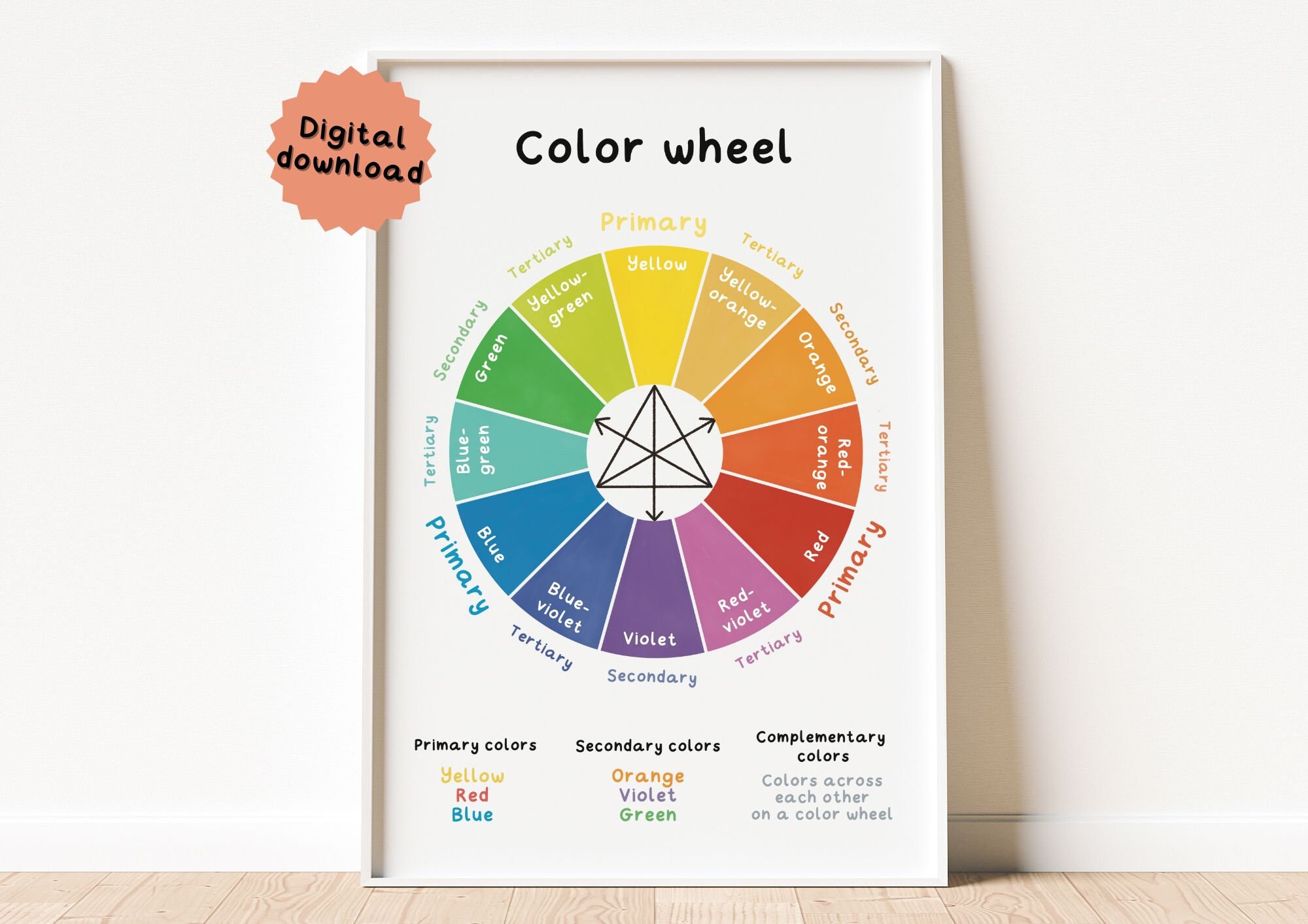 Color Wheel Educational Poster, Montessori Poster, Colors Poster ...