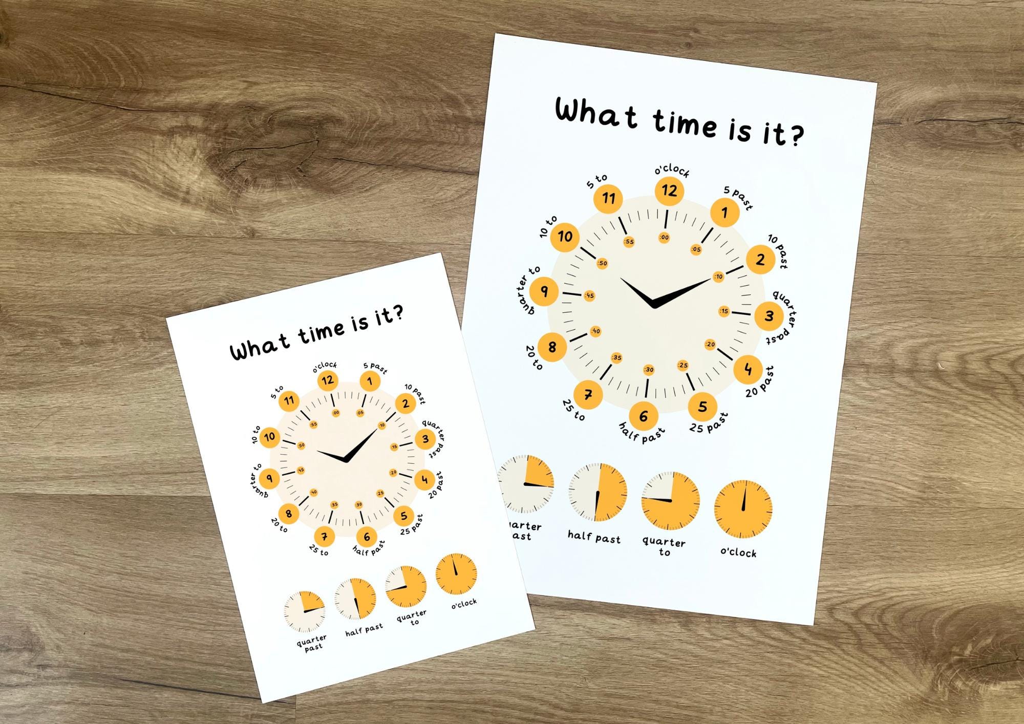 Telling the Time Educational Poster, What Time is It, Learning the Time ...