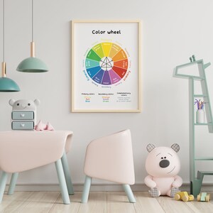 Color Wheel Poster, Montessori Poster, Artistic Home Decor, Educational ...