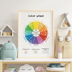 Color Wheel Educational Poster, Montessori Poster, Colors Poster ...