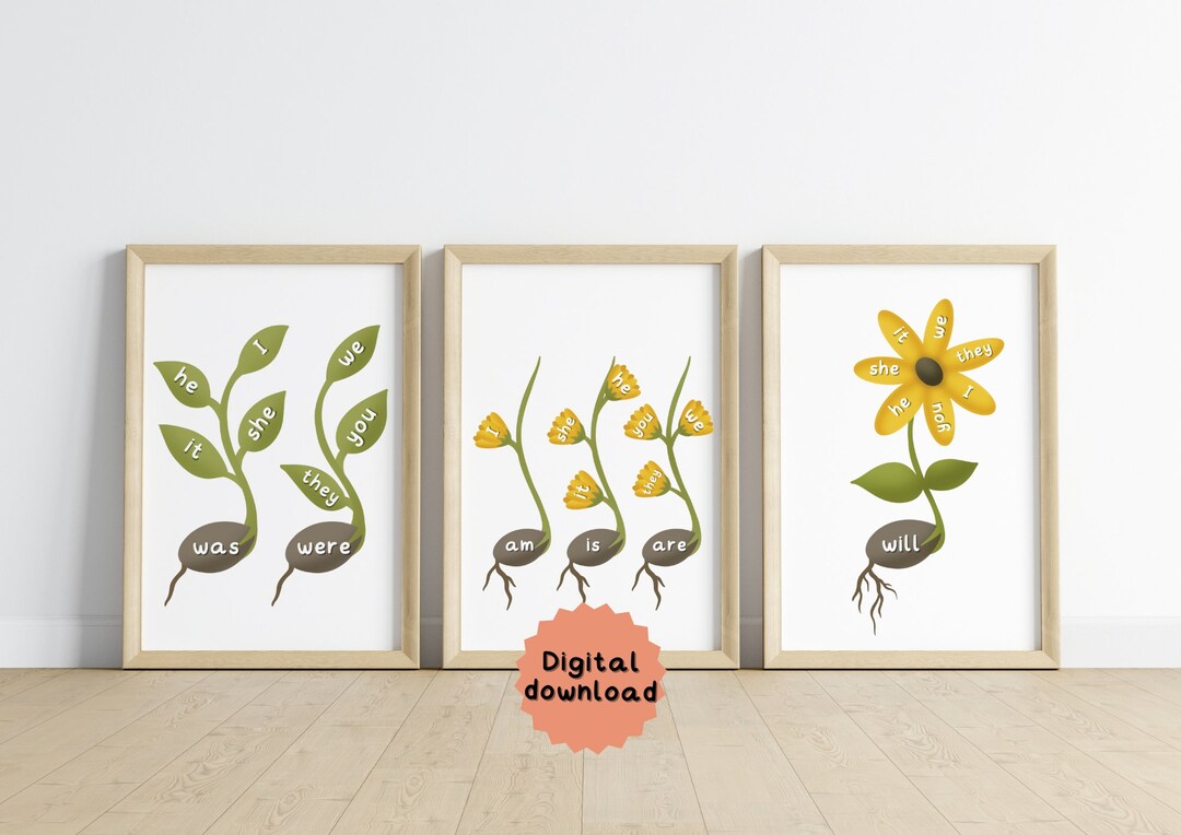 Verb to Be Educational Poster Set, ESL Classroom Decor, Learning ...