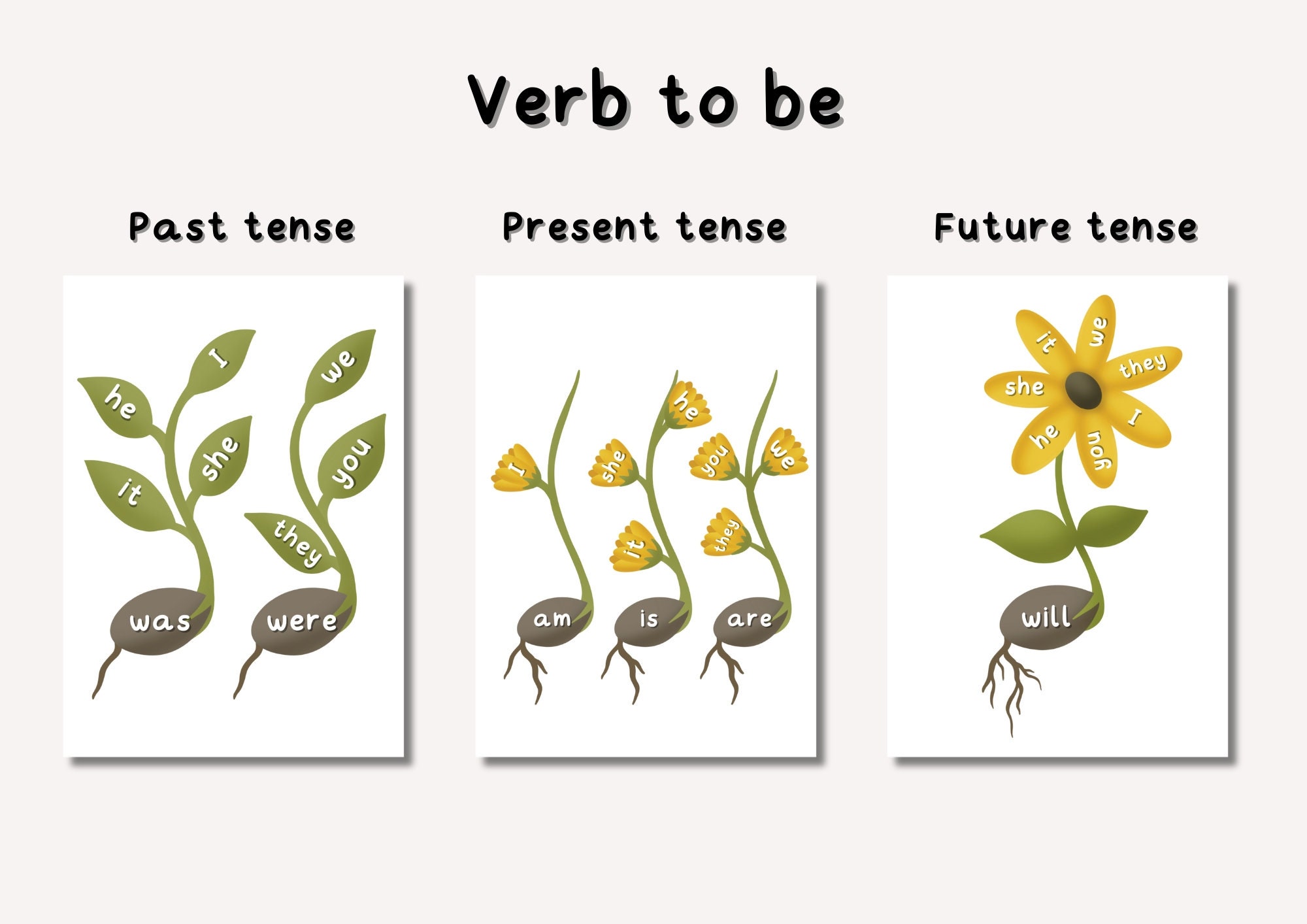 Verb to Be Educational Poster Set, ESL Classroom Decor, Learning ...