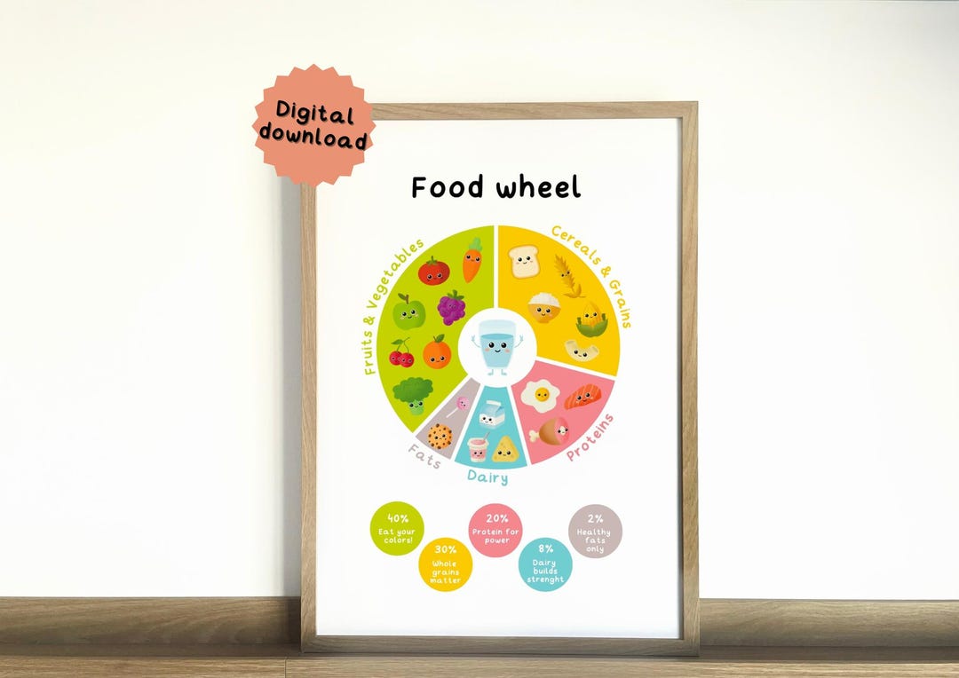 Educational Food Wheel Poster, Montessori Poster, Nutrition Wheel, Food ...