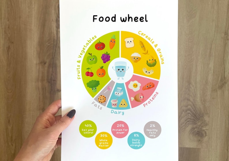 Educational Food Wheel Poster, Montessori Poster, Nutrition Wheel, Food ...