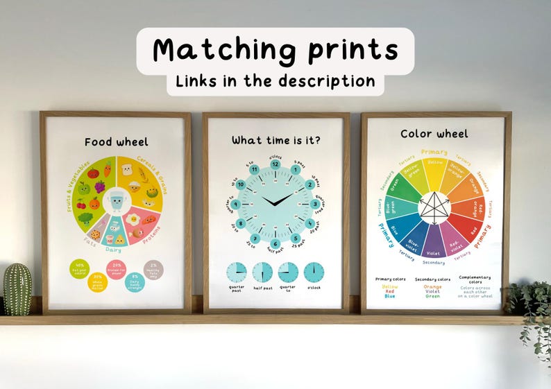 Telling the Time Educational Poster, What Time is It, Learning the Time ...