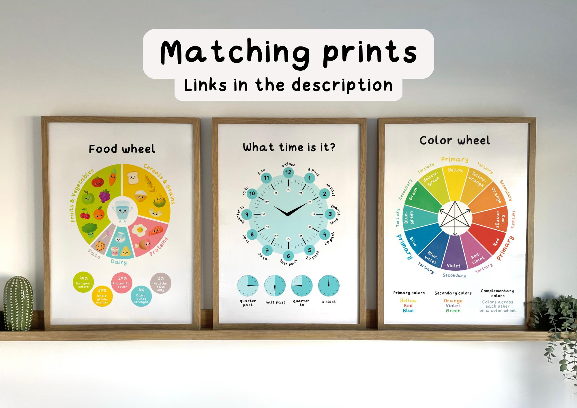 Telling the Time Educational Poster, What Time is It, Learning the Time ...