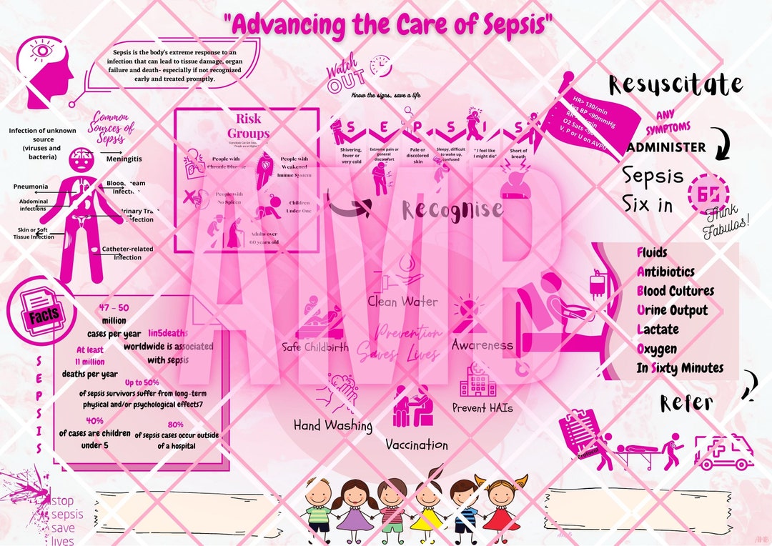 Prevent Sepsis Poster - Etsy